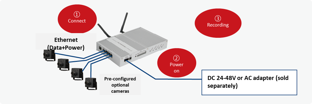 Connectivity Solutions > Device Connectivity > RM-100RC